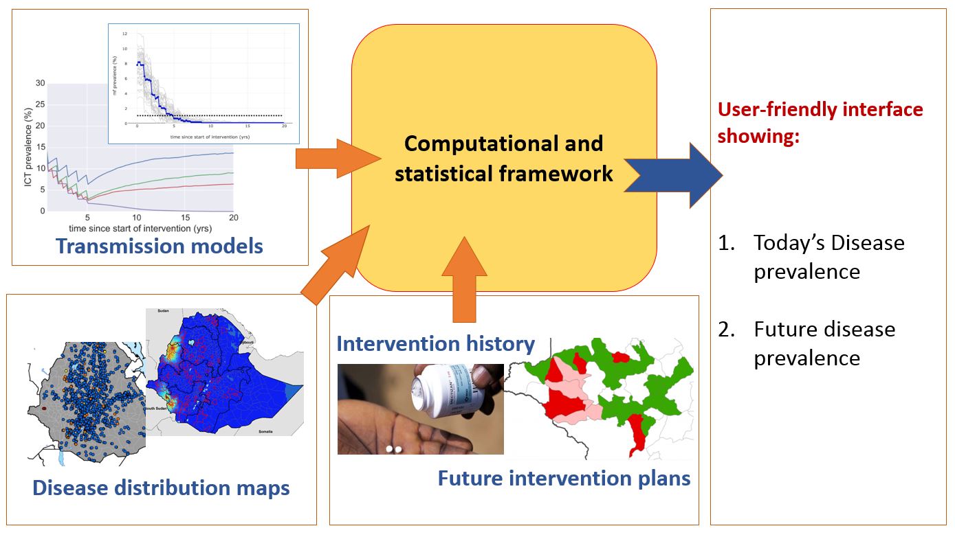 Projections On Eliminating Ntds Integrating Mapping With Modelling